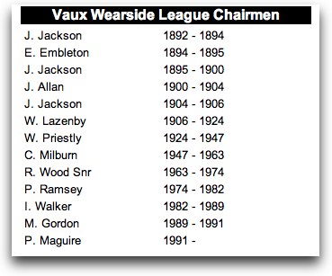 Wearside Football League Chairmen